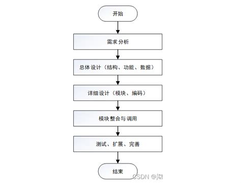 计算机毕业设计springboot基于协同过滤的网上书店推荐系统4v2a49【附源码】 Csdn博客