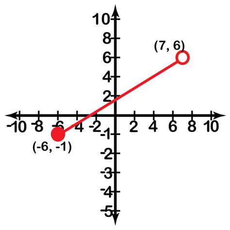 Intervals And Interval Notation Read Analysis Ck 12 Foundation