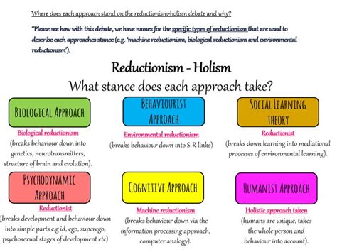 Comparison Of Approaches Exam Technique Workbook Teaching Resources