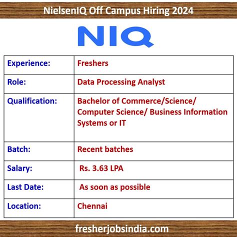 Nielseniq Hiring Freshers 2024 Data Processing Analyst
