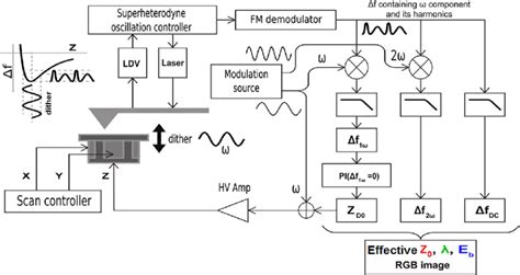 Schematic Of The Parameter Mapping Method Description In The Text Download Scientific