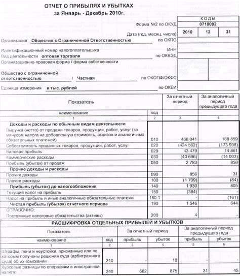 1 2 Отчет о прибылях и убытках