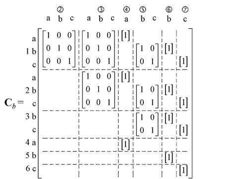 Where U Is A Unity Matrix Of Dimension 11 X 11 The