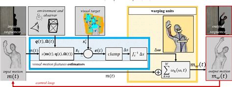 Figure 1 From Warping Character Animations Using Visual Motion Features