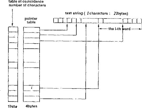 figure 1 from a new method of n gram statistics for large number of n