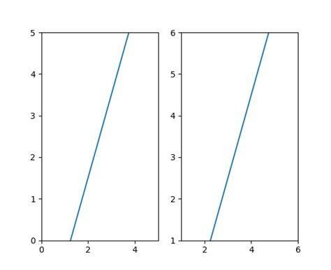 What S New Matplotlib Documentation