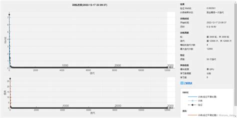 长短时记忆网络（lstm）负荷预测项目（matlab）用lstm做负荷预测matlab实现 Csdn博客