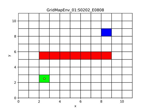 Gridmap A Simple 2d Continuous Maze Environment For Reinforcement