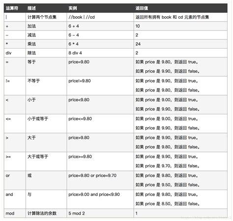android自动化测试之xpath相关总结 md csdn博客