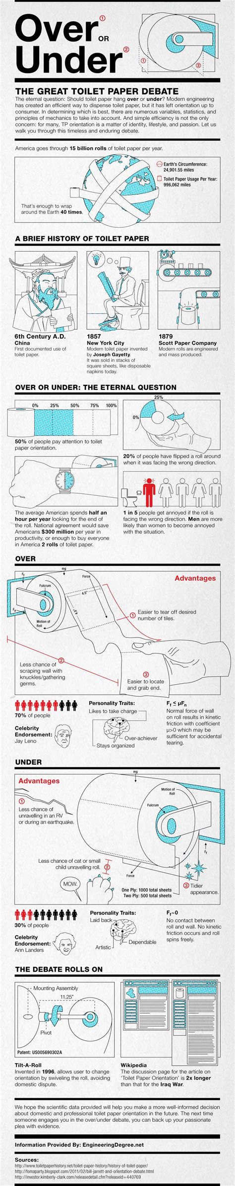 The Science Of Toilet Paper Orientation Geek In Heels
