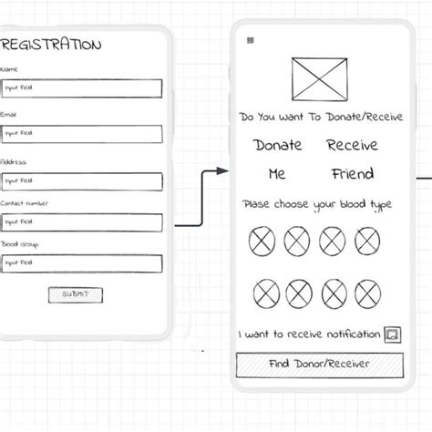 Wireframe Design Of Web Application Download Scientific Diagram