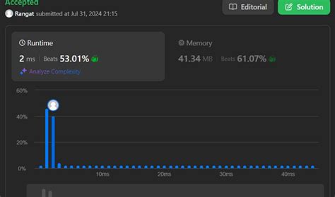 rangat prajapati on linkedin 100daysofcode leetcode coding journey