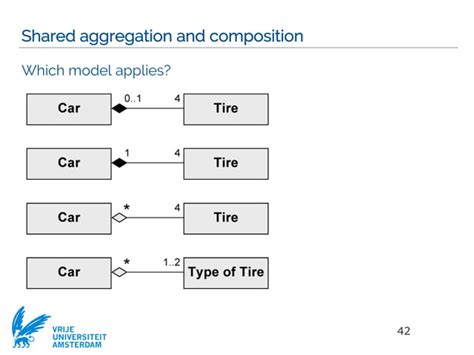 Structure Modeling With Uml Software Modeling Computer Science Vrije Universiteit Amsterdam