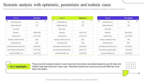 Fresh Laundry Service Scenario Analysis With Optimistic Pessimistic And