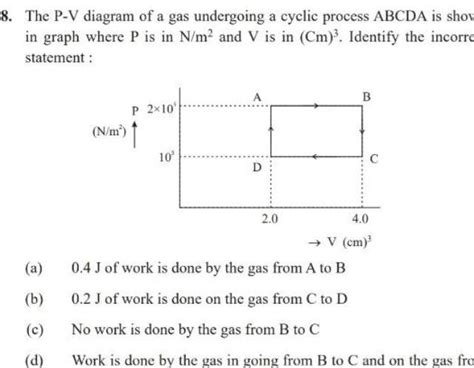 [answered] 8 The P V Diagram Of A Gas Undergoing A Cyclic Process Abcda