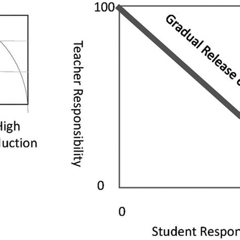 4 The Original Published Version Of The Grr Model In Contemporary