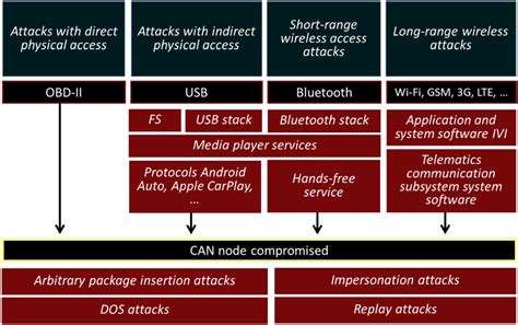 A General Diagram Of The Threat Model Download Scientific Diagram