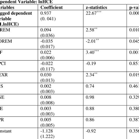 Two Step System Gmm Estimation Results Download Scientific Diagram