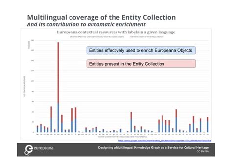 Designing A Multilingual Knowledge Graph Dcmi2018 Ppt