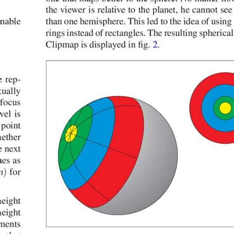Pdf Terrain Rendering Using Spherical Clipmaps