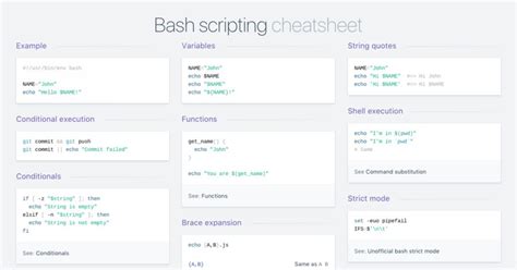 Jim Montgomery On Linkedin Bash Scripting Cheatsheet
