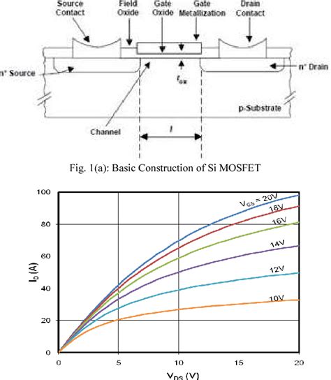 Figure From SiC Power MOSFET Modeling Challenges Semantic Scholar