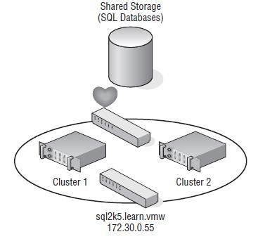Using Microsoft Cluster Services For Virtual Machine Clustering TechTarget