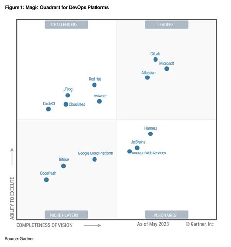 Streamline Workflows With Devops Solutions From Github And Azure Microsoft Azure Blog