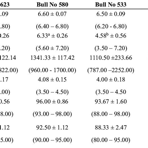 Paracentric Inversion Showing The Breakpoints On Chromosome 2 Figure