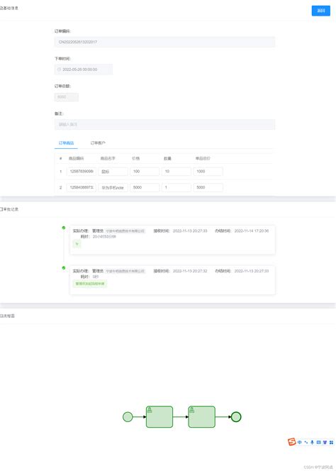 基于jeecgboot的flowable流程支持online表单三 Csdn博客