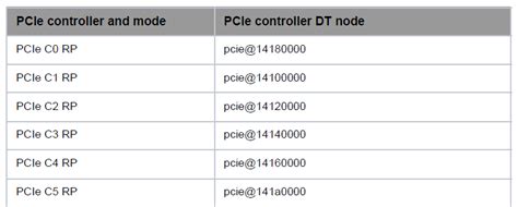 Disabling Usb2 And Usb3 In The Jetson Agx Orin Jetson Agx Orin