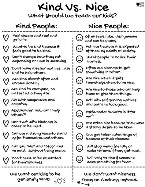 Kind Vs Nice Checklist Coffee And Carpool Intentionally Raising