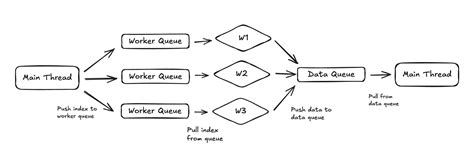 Openais Triton An End To End Example By Michael Diggin Medium