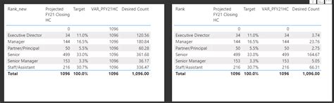 Solved Dynamic Measure Help Microsoft Fabric Community