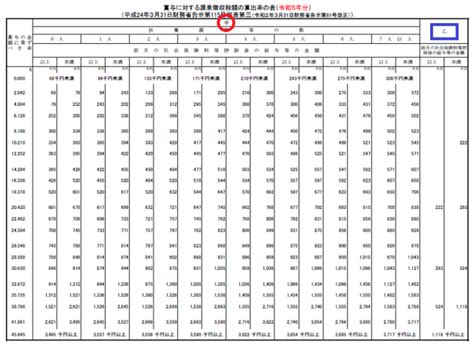 給与所得の源泉徴収票の甲欄と乙欄の違い確定申告しないと損 まいぼた