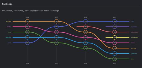Best Tools In 2021 To Do Automated Testing Of Your Javascript Apps Bugfender