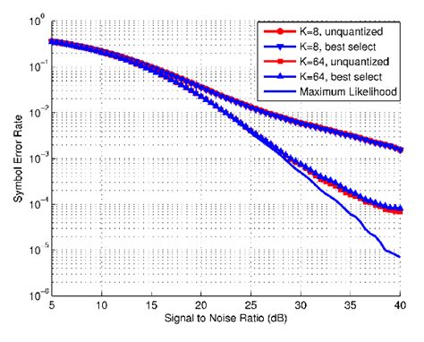 system performance with explicit path metric computation at the leaf download scientific