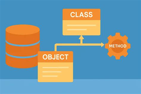【plsql】オブジェクト型とメソッドを使ったオブジェクト指向設計 コーディングライフスタイル