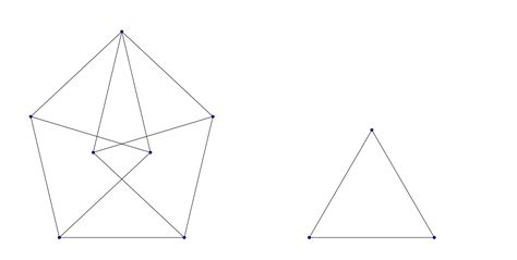 Graph Theory Configurations Of Eleven Or More Points In The Euclidean Plane Such That Out