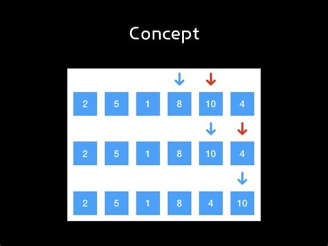 Algorithm Bubble Sort Ppt