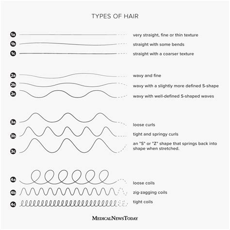 Hair Types And Care Instructions