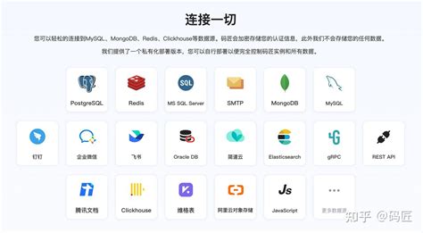 低代码平台的优缺点 知乎
