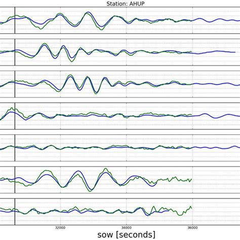 Comparison Between Tec Time Series Obtained From The Varion And Jpl Download Scientific Diagram