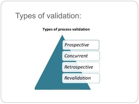 Validation Scope Of Validation Urs Who Guidelines For Validation Ppt
