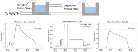Representation Of The Main Logic Driving The Heuristic Rules Of The Download Scientific
