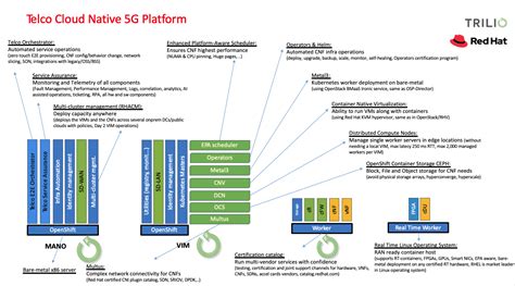 G Data Protection Compliance Meets Trilio For Telco