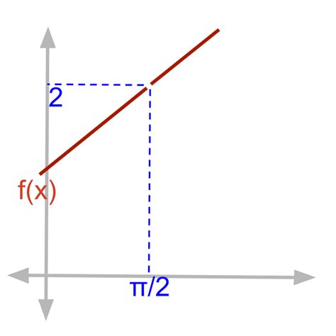 Calculus Limits Nipodaware