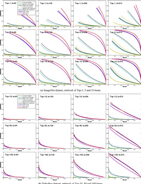 quantization based fast inner product search