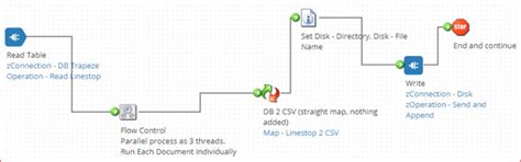 Question Need Help To Improve Process Speed For A Fairly Simple Process Mapping A Query Result