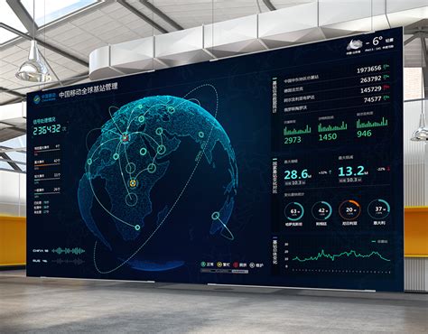 Visualization screen数据可视化大屏设计fui on Behance Big data visualization Data visualization design